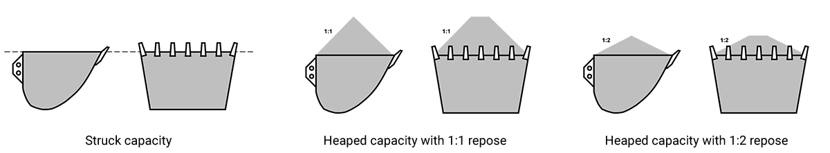 How to calculate bucket capacity - SSAB