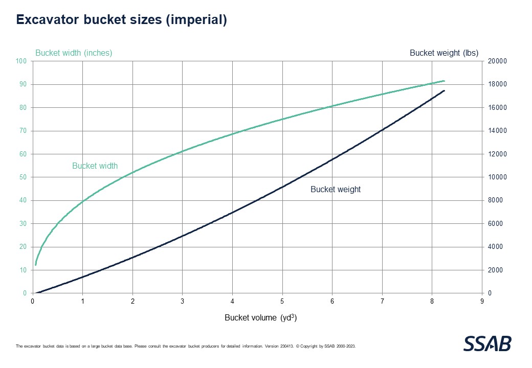 Excavator Bucket Sizes Ssab