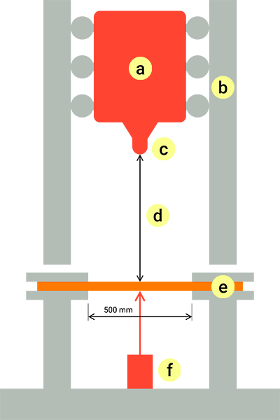 Tipper body impact tests - SSAB