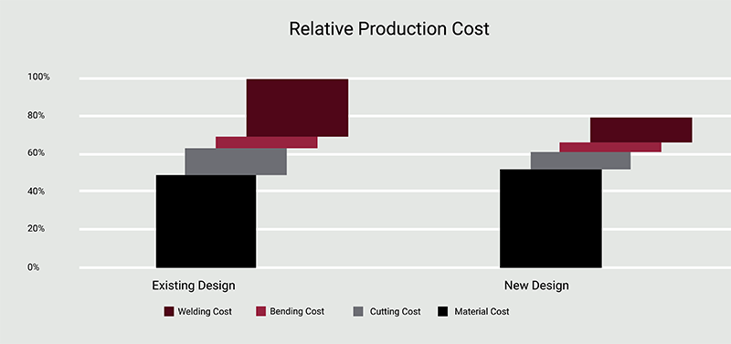 Differences between mild steel and high-strength Hardox® wear steel - SSAB