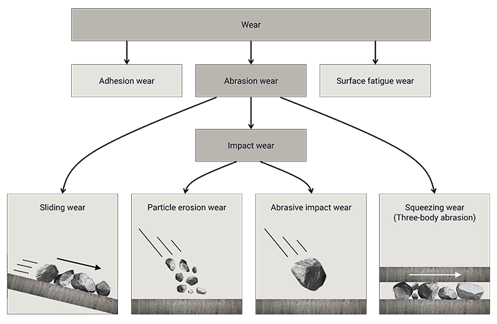 Calculating wear for tipper bodies - SSAB