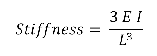 20 questions about structural stiffness - SSAB