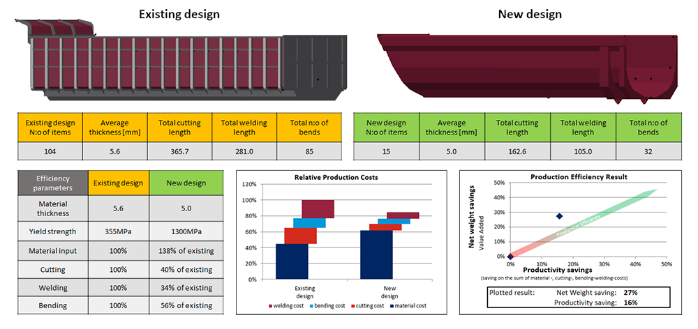 How to calculate production efficiency - SSAB