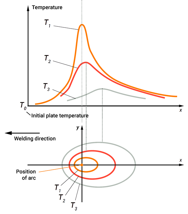 The outcome of the thermal cycle