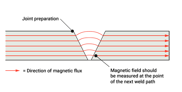 Suitable joint geometries - SSAB