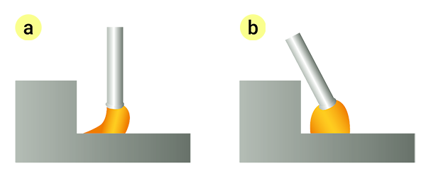 The angle of the torch - SSAB