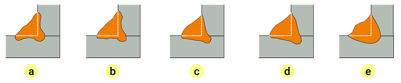 Selection of shielding gas for MAG welding