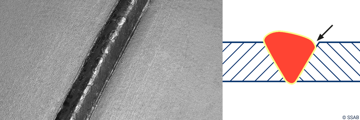 Incompletely filled groove - SSAB